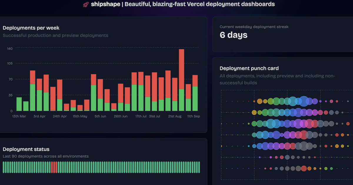 Blazing-fast Vercel deployment dashboards | shipshape.dev